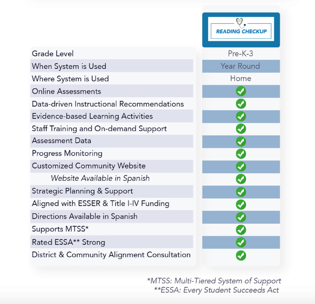 Reading Checkup: Powered by Learning Ovations - New York State Parent ...