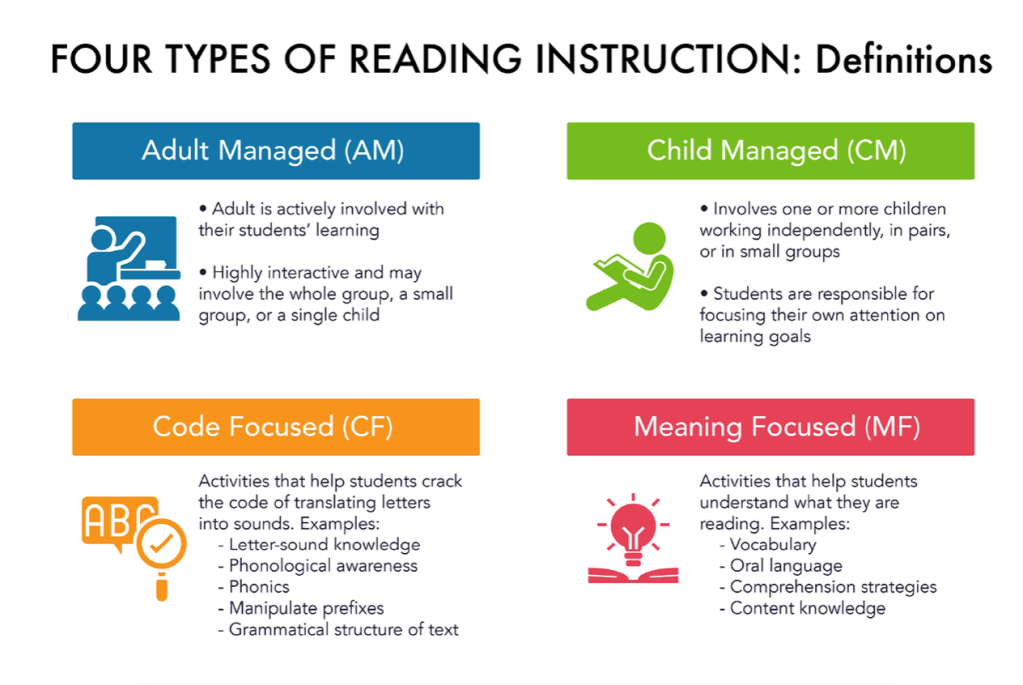 Reading Checkup: Powered by Learning Ovations - New York State Parent ...
